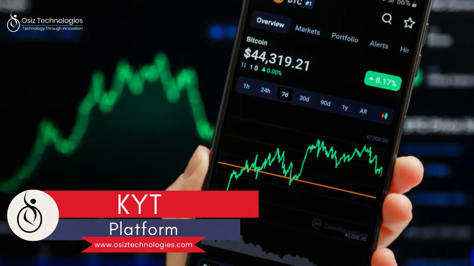 Secure and Transparent Transactions with the KYT platform - Osiz